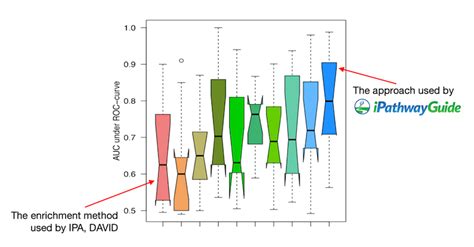 Pathway Analysis Methods Review Advaita Bioinformatics