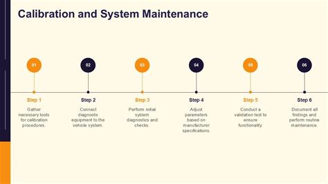 Calibration And System Maintenance Autonomous Emergency Braking Ppt Powerpoint St Ai Ss Ppt Template