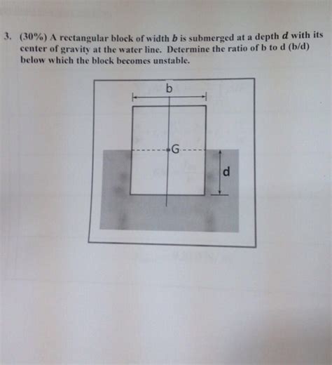 solved a rectangular block of width b is submerged at a