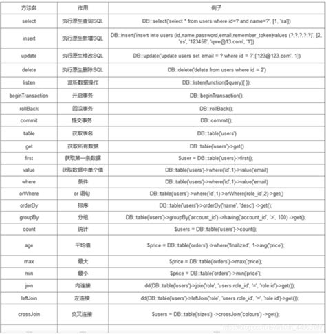 laravel5 操作数据库 2 laravel rightjoin csdn博客