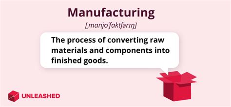 What Is Manufacturing Definition Industry Overview And Types