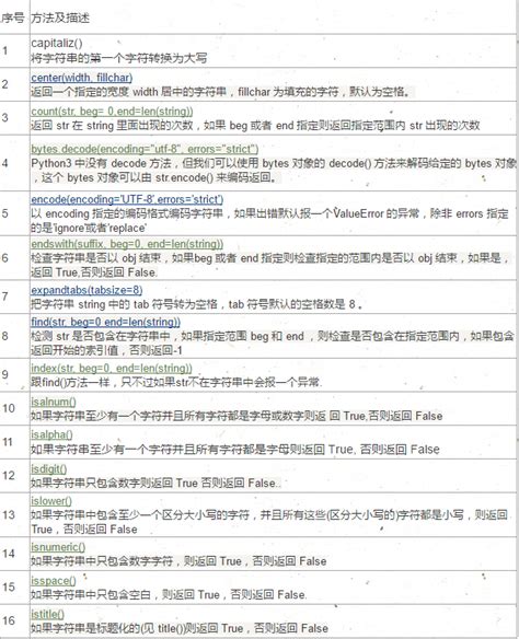 【2】python3字符串的比较（辨析is与 的区别） 北鼻coder 博客园