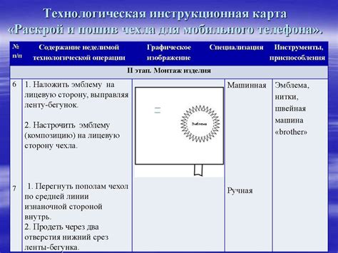 Раскрой и пошив швейного изделия Практическая работа презентация онлайн