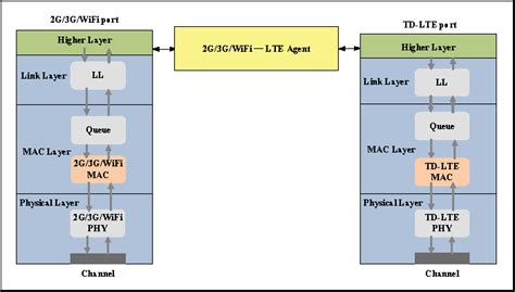 Figure 3 From A Qos Guaranteed Resource Scheduling Algorithm In High