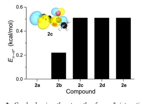 Figure 1 From Electronic And Steric Optimization Of Fluorogenic Probes