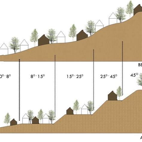pdf the proposals of landslide spatial mitigation strategy in