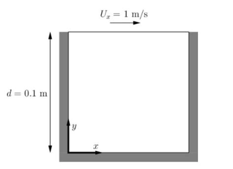 Complex Hard Constraint Issue Lululxvi Deepxde GitHub