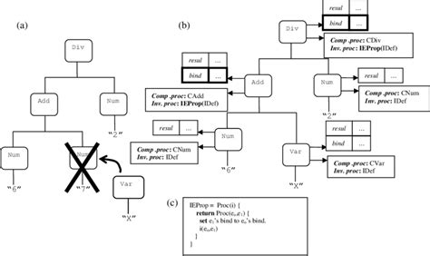A Modification Of The Document Tree Depicted In Fig 7b B A Modification Of The Document Tree Depicted In Fig 7b B