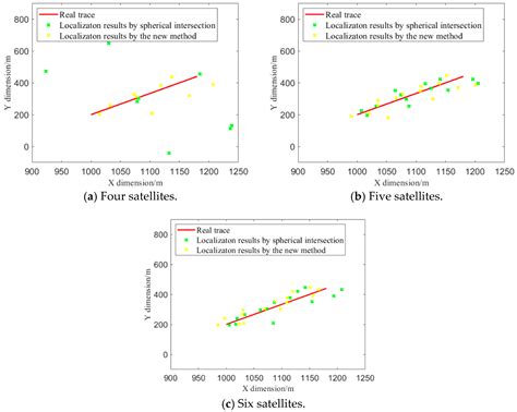 Maritime Moving Target Joint Localization And Kinematic State