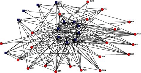collaboration network using netdraw from ucinet we adjust the