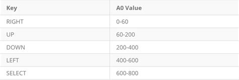 using 1602 lcd keypad shield w arduino [ practical projects] 7 steps