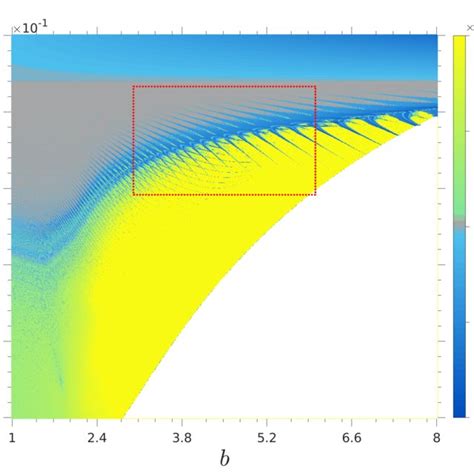 Lyapunov Map Of System 22 In B V Bi Parametric Space 1 8 × 0 Download Scientific