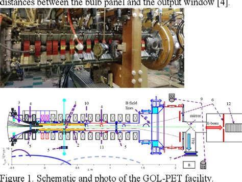 Figure 1 From Beam Plasma Interaction System Providing Ten Megawatt