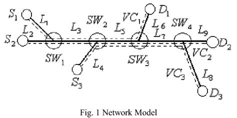 Figure 1 From A Self Adaptive Congestion Control Algorithm Of Atm