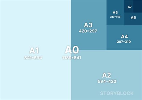 A 사이즈 용지 크기별 픽셀 정리 A0 A1 A2 A3 A4 A5 A6 A7 Mm Cm Px