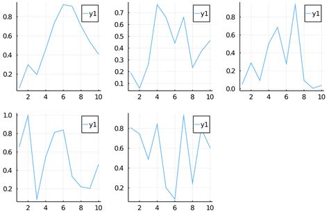 Julia Plot An Array Of Plots As Subplots With Plotsjl Stack Overflow