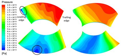 processes free full text comprehensive improvement of mixed flow