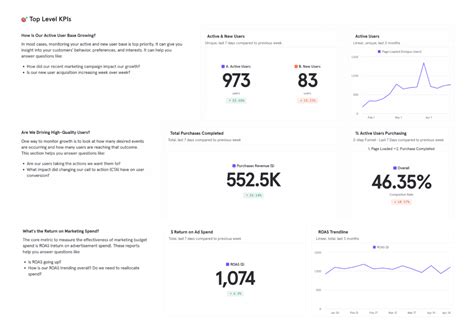 Mixpanel Analytics In Depth Review Is There A Better Alternative