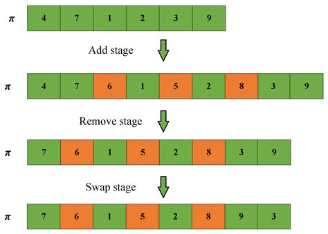 An Improved Discrete Bat Algorithm For Multi Objective Partial Parallel