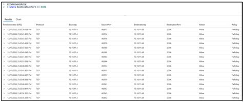 Deploy Azure Firewall To Inspect Traffic To A Private Endpoint