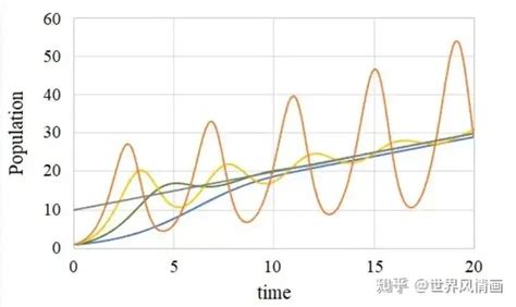 旧文改后再发：2025年一季度结婚人口同比下降8 08 ——“马尔萨斯”时刻已至 知乎
