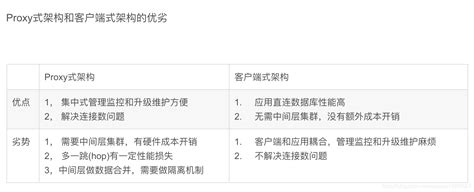 数据库中间件详解:代理对比与优缺点分析 Csdn博客 数据库中间件详解:代理对比与优缺点分析 Csdn博客