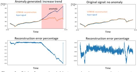 Figure 5 From A Causal Based Framework For Multimodal Multivariate Time