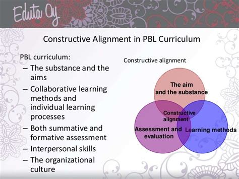 the principles of problem based learning