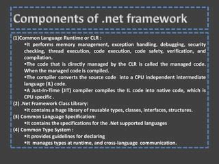 Introduction To Asp Net