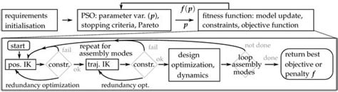 robotics an open access journal from mdpi