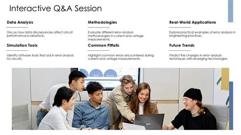 Interactive Q And A Session Error Analysis Ppt Summary Acp Ppt Presentation