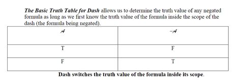 Solved Using The Given Truth Values For The Atomic Formulas