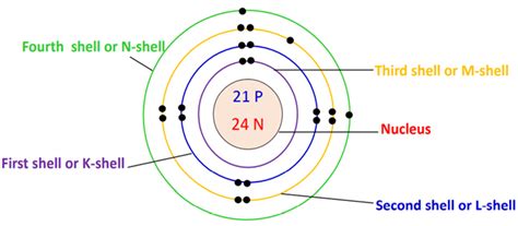Scandium Bohr Model How To Draw Bohr Diagram For Scandiumsc