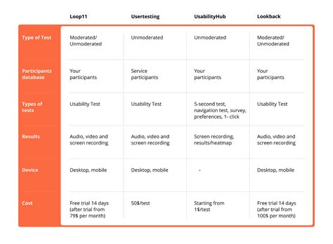 Usability Testing Questions User Testing How To Conduct User Testing