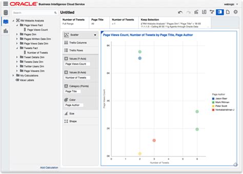 Combining Oracle Big Data Discovery And Oracle Visual Analyzer On Bics