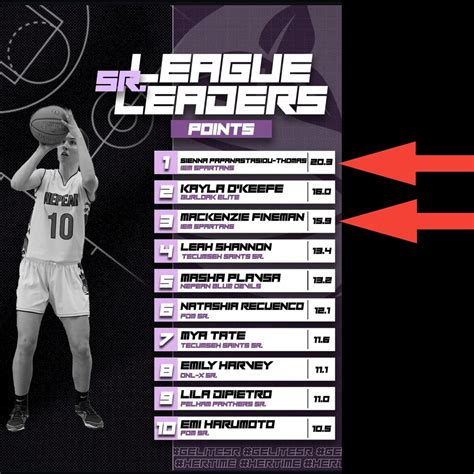 Above The 6 Basketball Registration Is Open Facebook