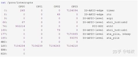 Linux下系统的中断分析 知乎