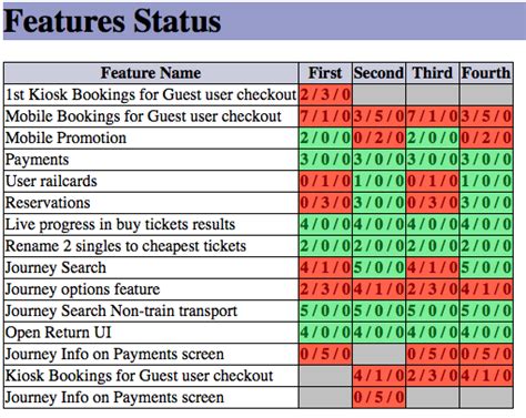 Cucumber Reports Benchmark Report