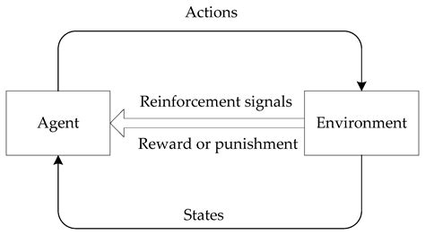 Sensors Free Full Text Energy Efficient Depth Based Opportunistic
