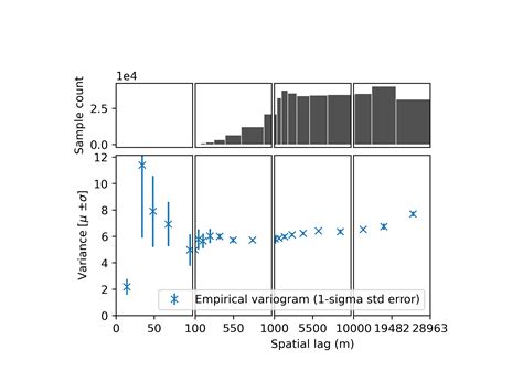 Estimation And Modelling Of Spatial Variograms — Xdem