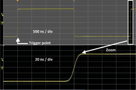 SDG Series Function Arbitrary Waveform Generators Discontinued See SAG I Siglent