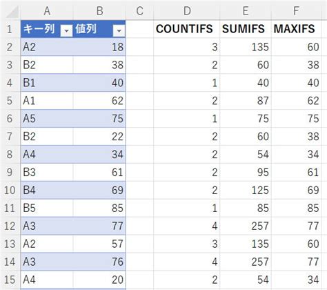 シート関数のcountifssumifsmaxifsと同じ処理｜power Query（m言語）入門