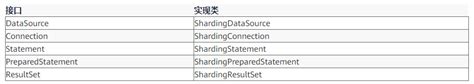 理论实战，详解sharding Sphere Jdbc 知乎