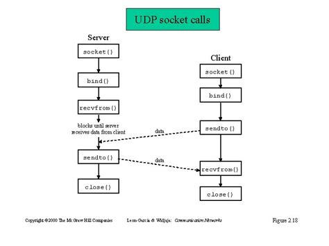 Elementary Tcp Sockets Chapter 4 Unix Network Programming
