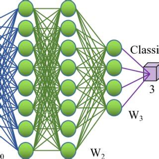 Pictorial Representation Of Multilayer Perceptron Download Scientific Diagram