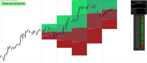 MPX Scalper FREE Forex Indicator Download ForexCracked