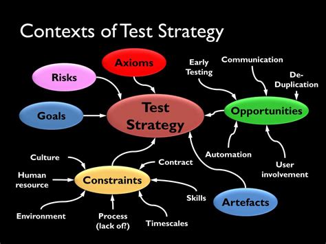 Ppt Agile Test Strategy Powerpoint Presentation Free Download Id