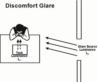 How Windows Work Glare Tutorial