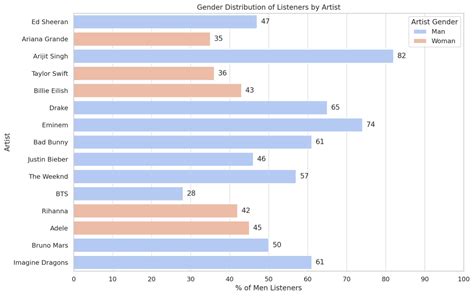 The Gender Listening Gap — Aruna Ranganathan