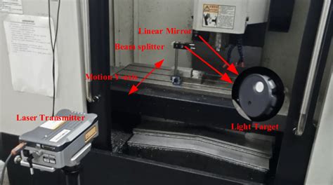 Construction Of The Y Axis Laser Interferometer System Download